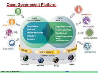 Overview of Data Portal India | PPT