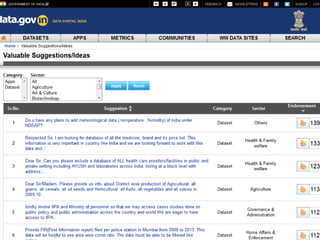 Overview of Data Portal India | PPTX