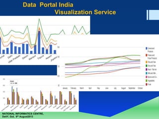 Overview of Data Portal India | PPT