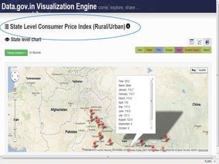 Overview of Data Portal India | PPT