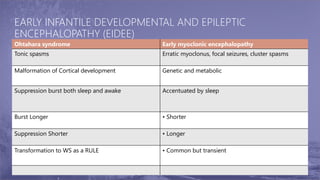 Overview of neonatal epilepsy syndromes.pptx