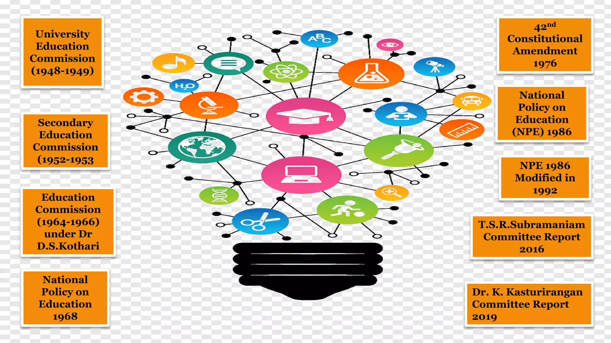 Overview of principles of NEP 2020 | PPTX