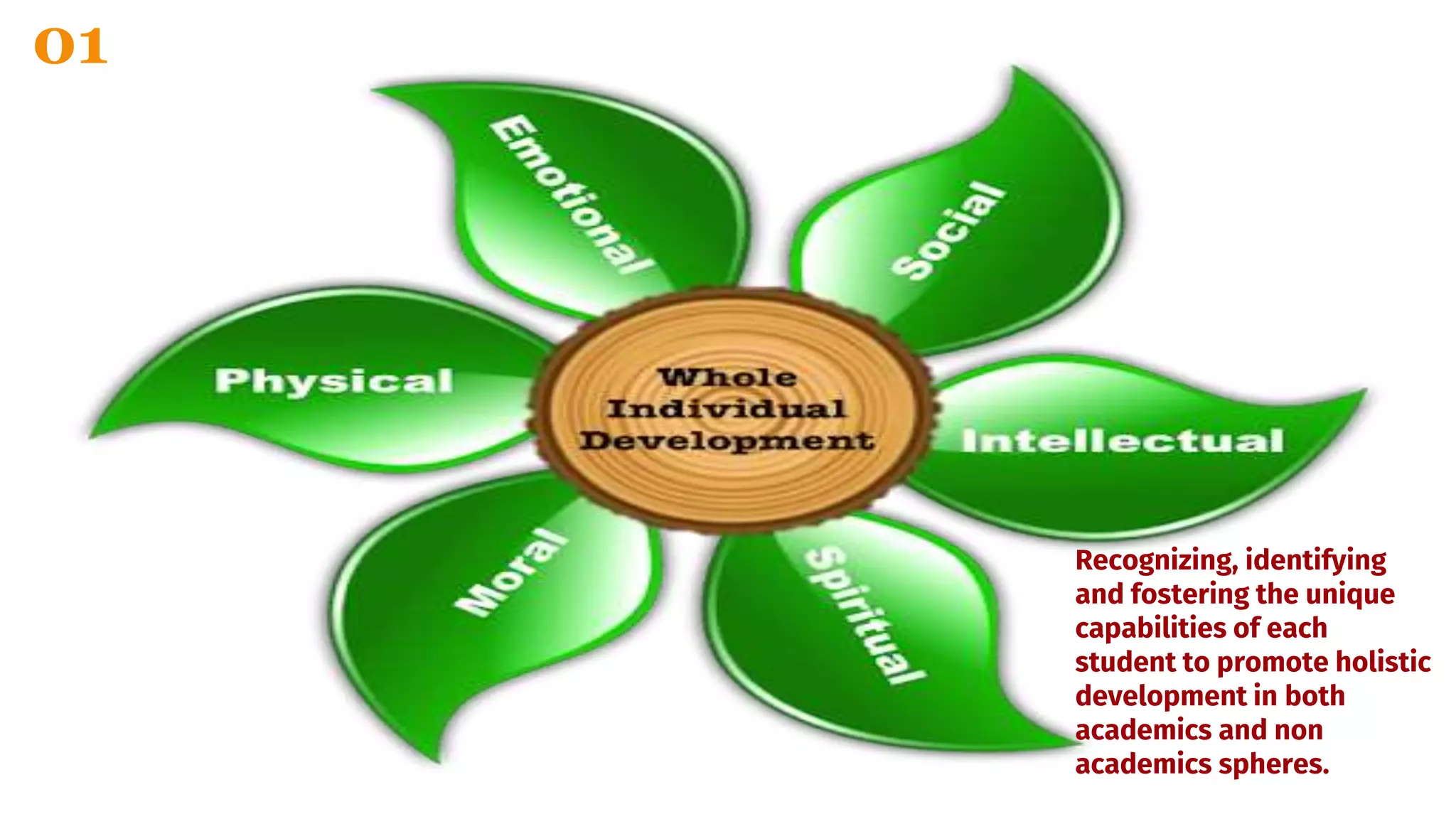 Overview of principles of NEP 2020 | PPTX