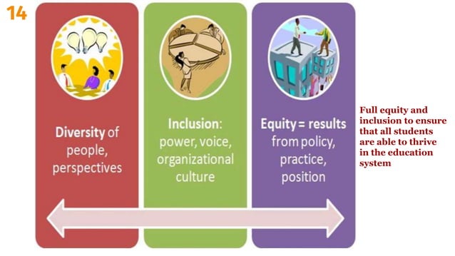 Overview of principles of NEP 2020 | PPTX | Primary Education | Education