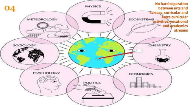 Overview of principles of NEP 2020 | PPTX | Primary Education | Education