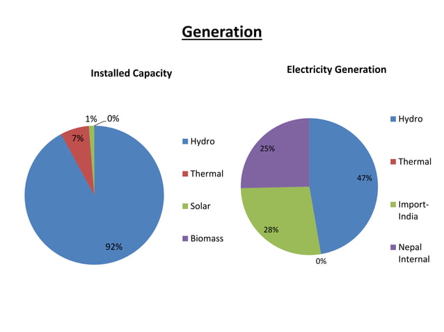 Overview of nepal power sector | PDF | Power and Energy Industry ...