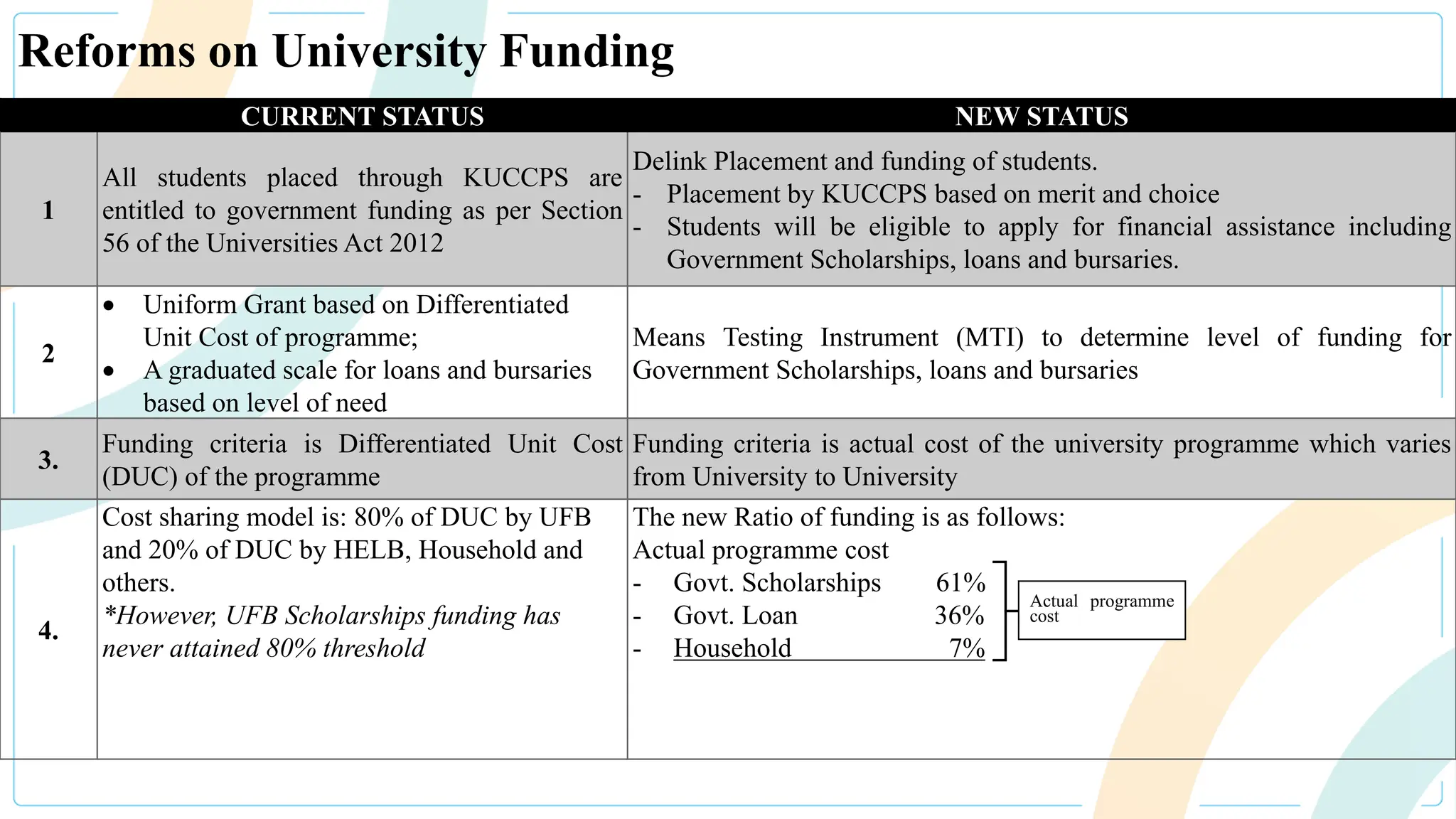 NEW FUNDING MODEL KENYA NEW FUNDING MODEL KENYA | PPTX