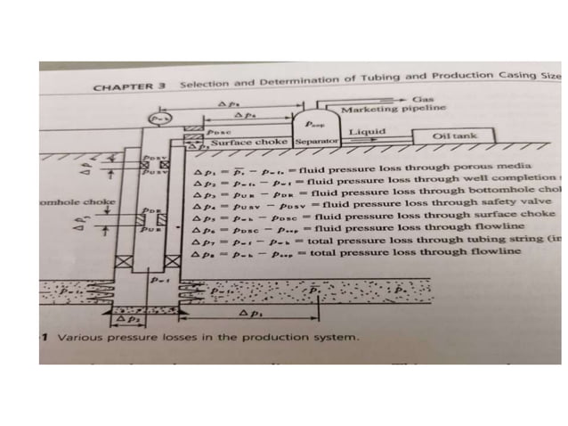 Overview of nodal analysis in petroleum industry.pptx