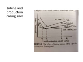 Overview of nodal analysis in petroleum industry.pptx