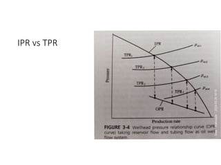Overview of nodal analysis in petroleum industry.pptx