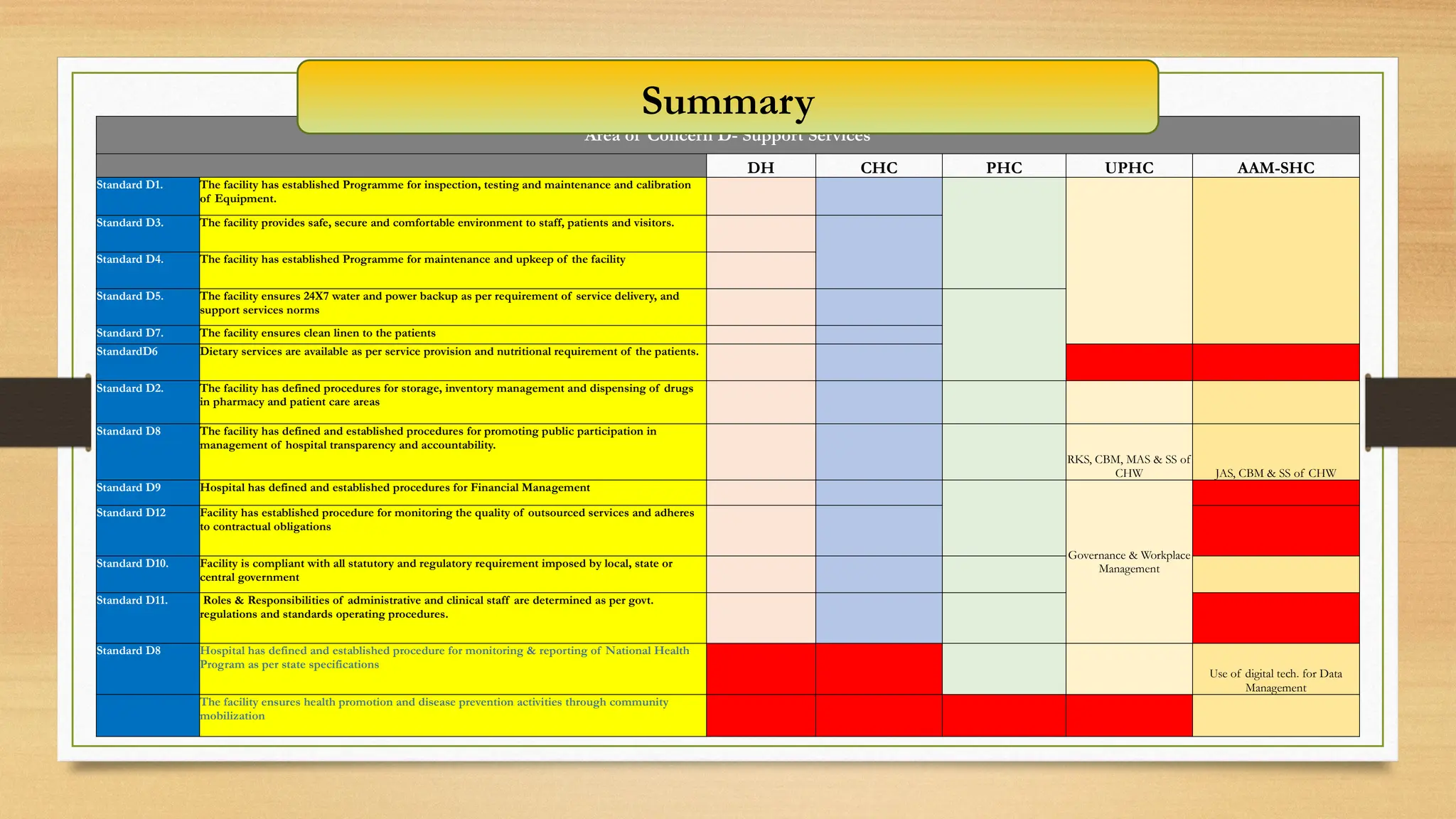 Overview of National quality assurance standard | PPTX