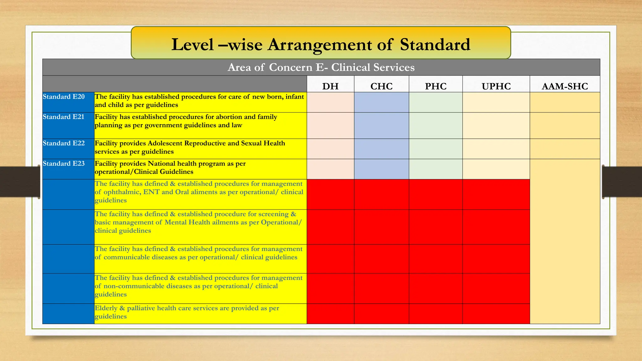 Overview of National quality assurance standard | PPTX
