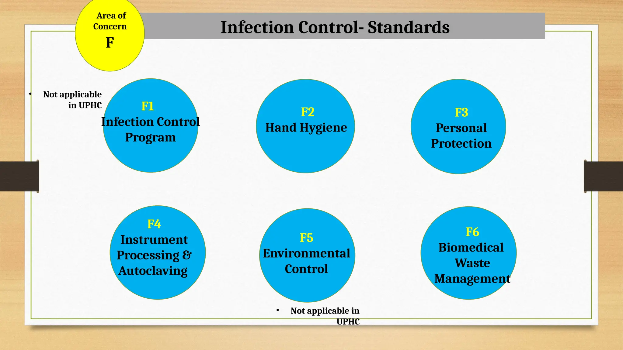 Overview of National quality assurance standard | PPTX
