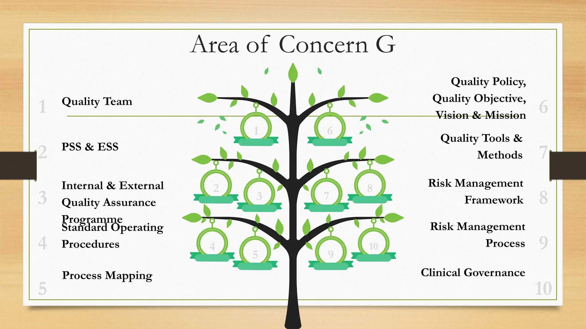 Overview of National quality assurance standard | PPTX