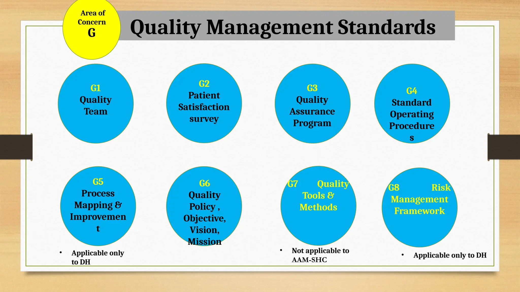 Overview of National quality assurance standard | PPTX