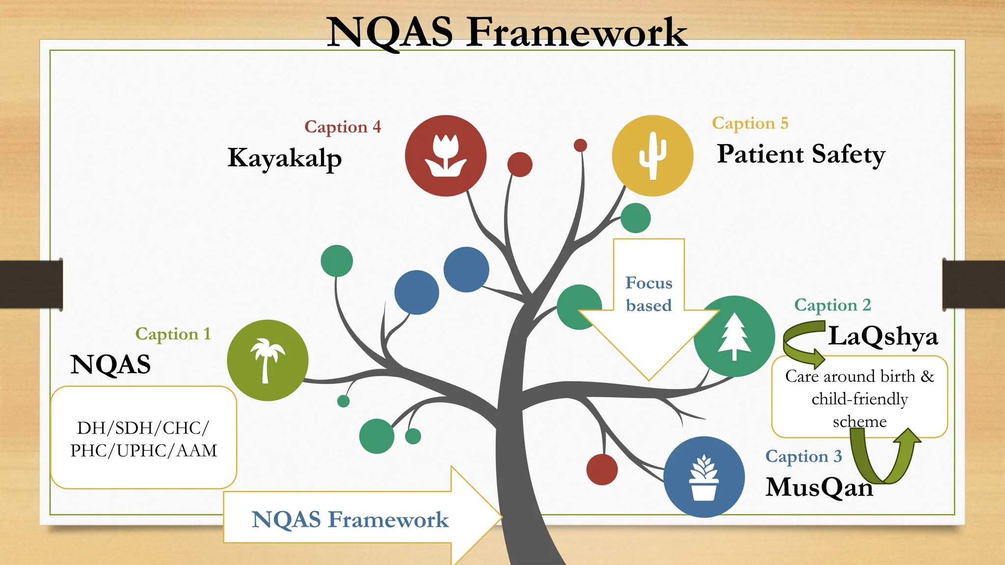 Overview of National quality assurance standard | PPTX