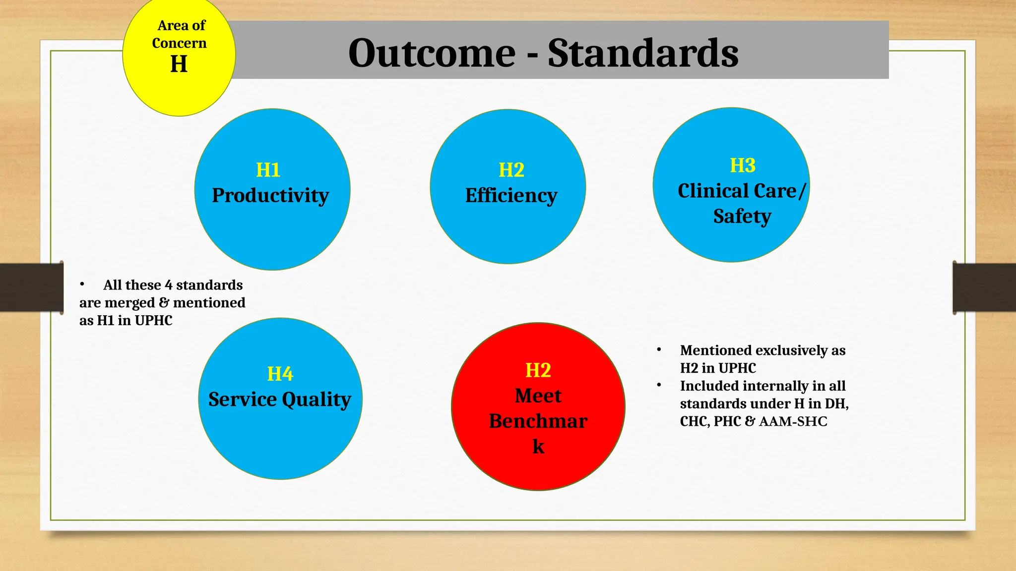 Overview of National quality assurance standard | PPTX