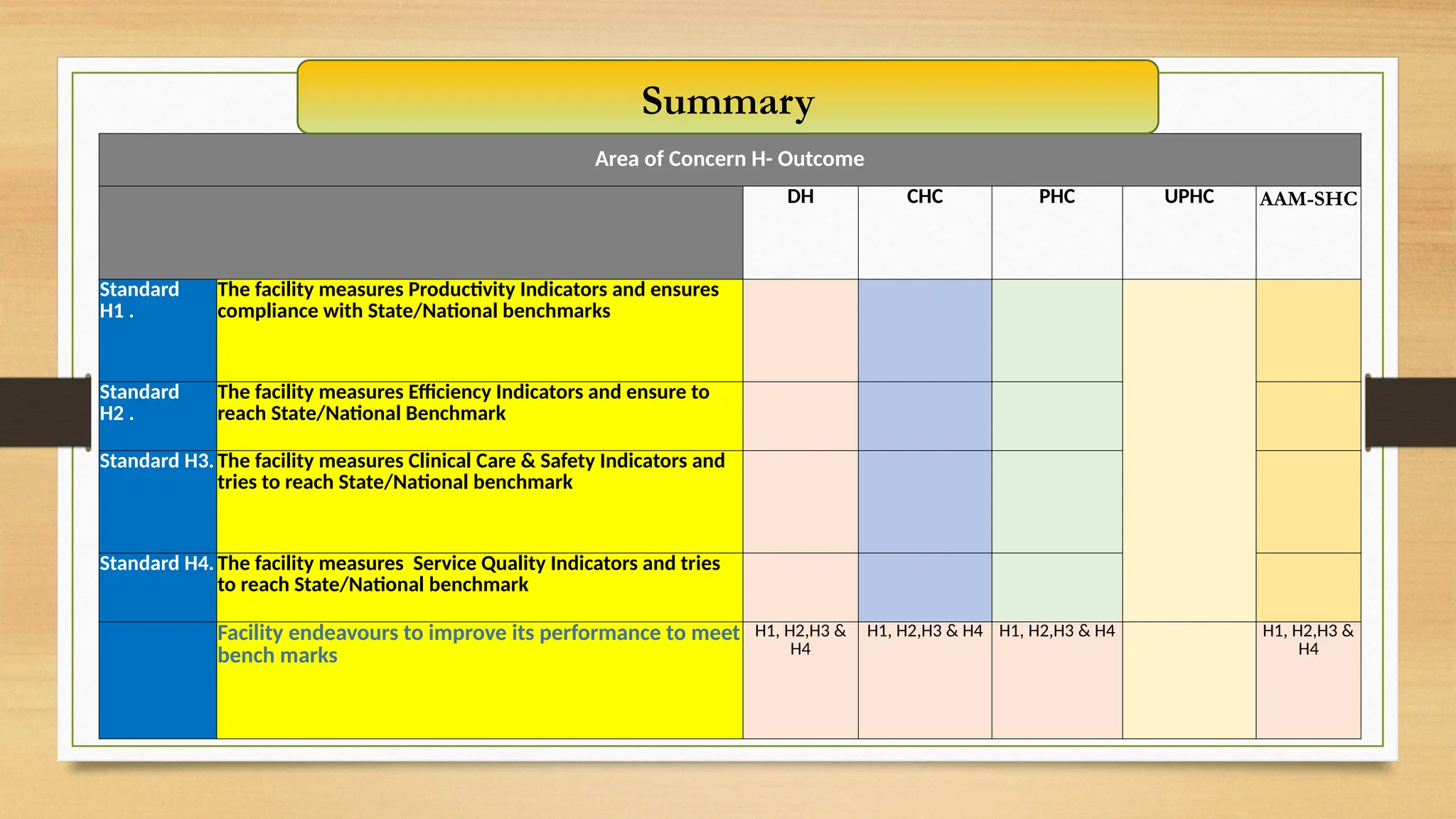 Overview of National quality assurance standard | PPTX