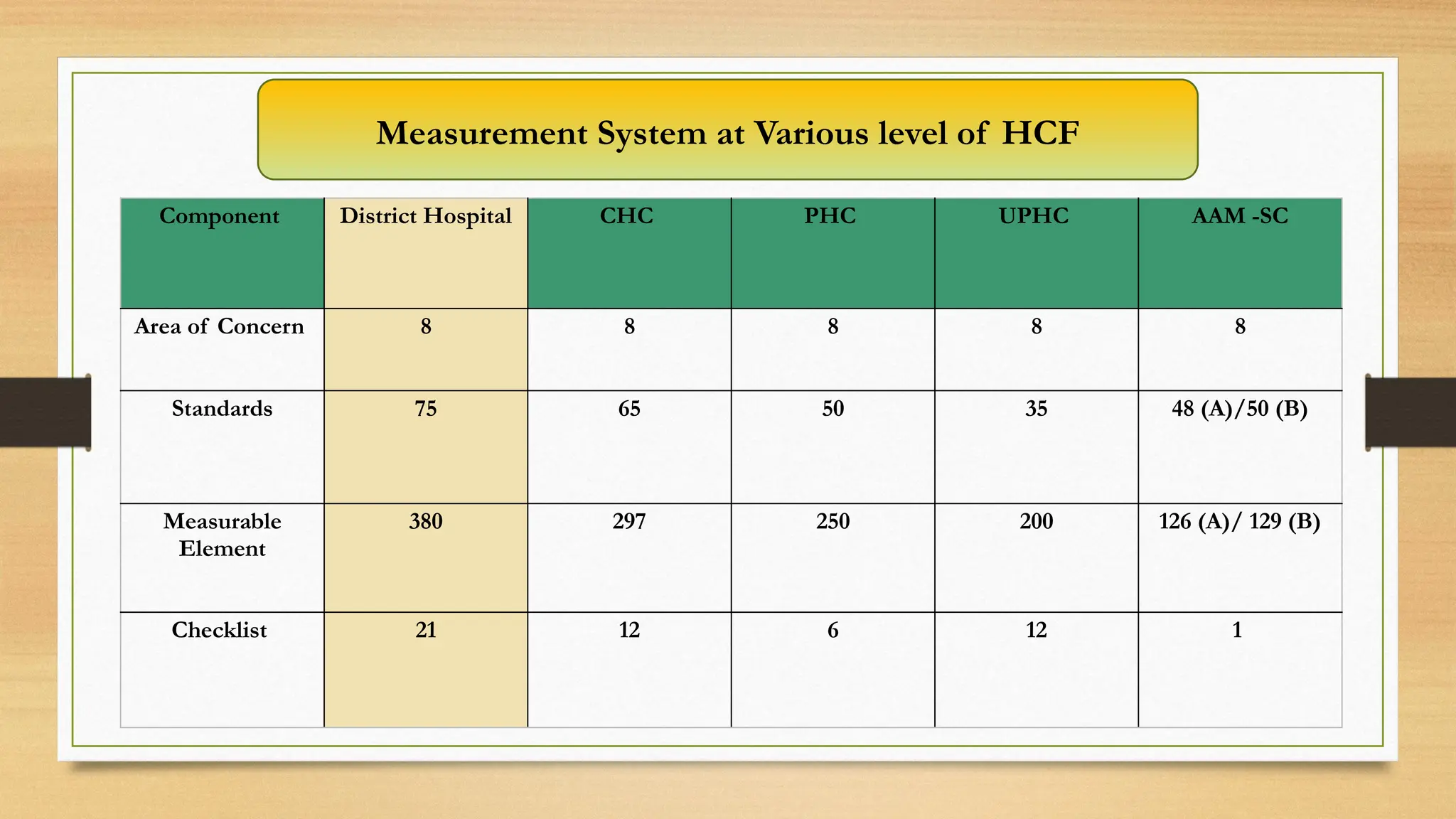 Overview of National quality assurance standard | PPTX