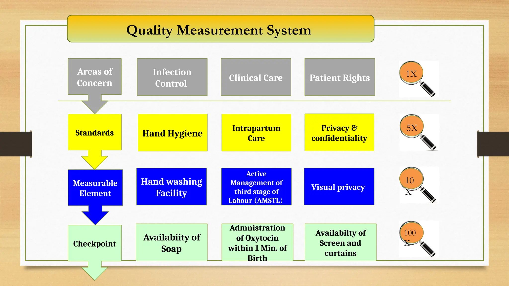 Overview of National quality assurance standard | PPTX