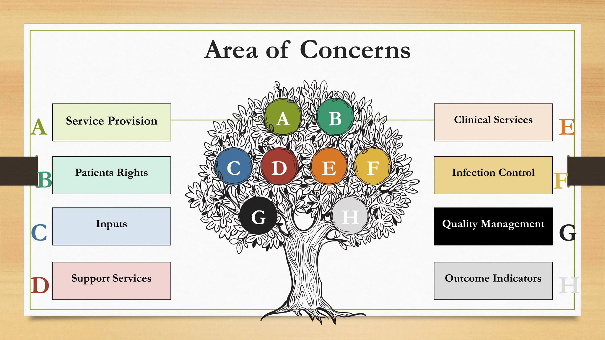 Overview of National quality assurance standard | PPTX