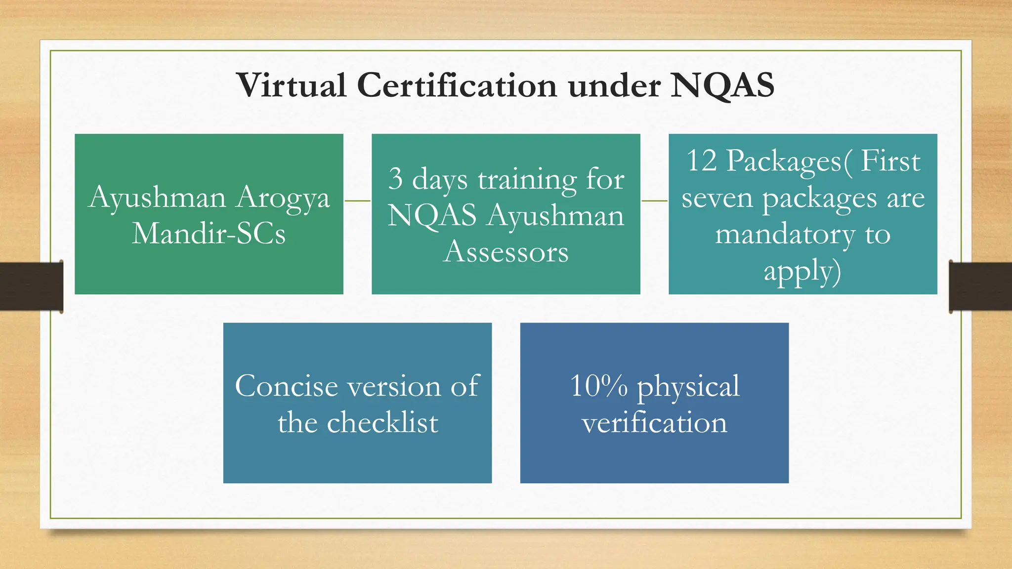 Overview of National quality assurance standard | PPTX