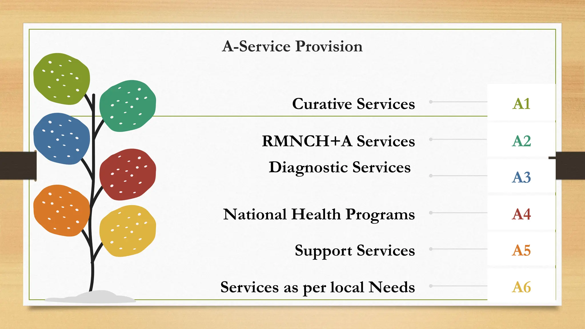 Overview of National quality assurance standard | PPTX