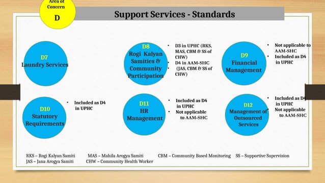 Overview of National quality assurance standard | PPTX