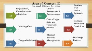 Overview of National quality assurance standard | PPTX