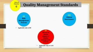 Overview of National quality assurance standard | PPTX