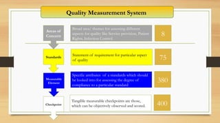 Overview of National quality assurance standard | PPTX