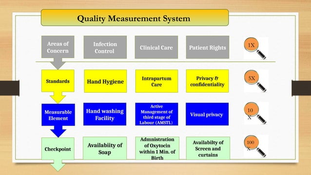 Overview of National quality assurance standard | PPTX