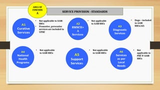 Overview of National quality assurance standard | PPTX