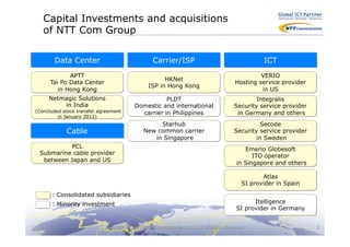 Overview of ntt com v03 01302013 | PDF