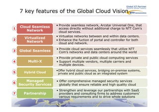 Overview of ntt com v03 01302013 | PDF