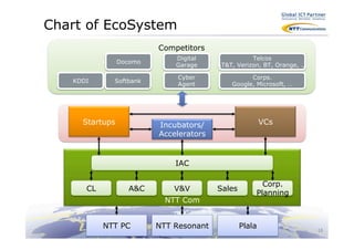 Overview of ntt com v03 01302013 | PDF