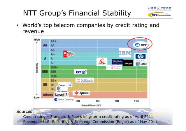 Overview of ntt com v03 01302013 | PDF