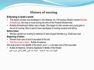 Overview of nursing profession.pptx