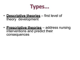 Overview of Nursing Theories | PPTX