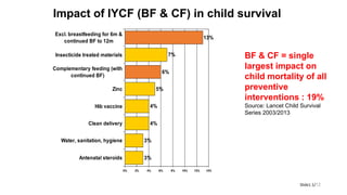 Overview of nutrition status and MIYCN programming.ppt
