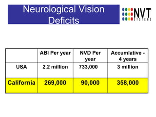 Overview of Neurological Vision Rehabilitation System | PPTX