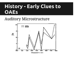 Overview of OAEs | PDF