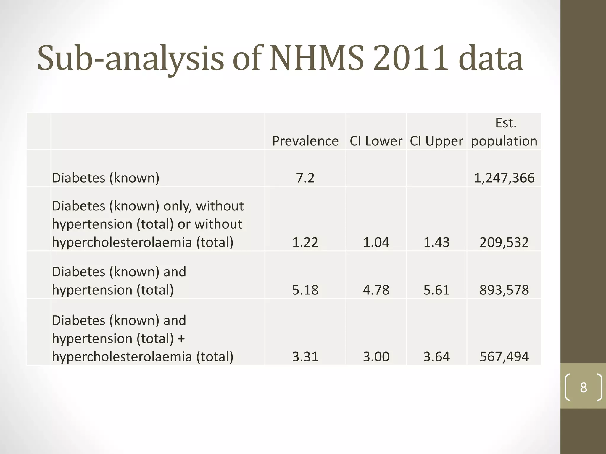 Overview of obesity in Malaysia | PPTX
