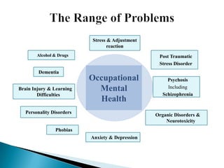 Overview of occupational disease case studies dr. clint ramasir | PPTX