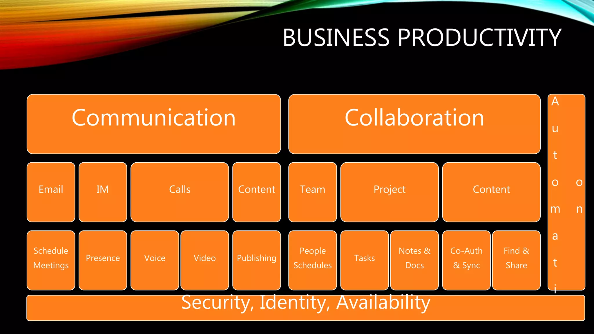Overview of Office 365 | PPTX | Web Conferencing | Computer Software ...