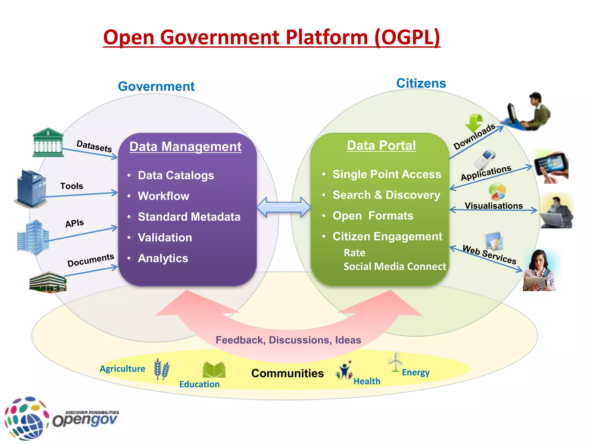 Overview of Open Govt Data | PPTX