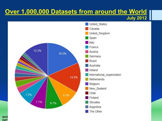 Overview of Open Govt Data | PPTX | Internet | Computing