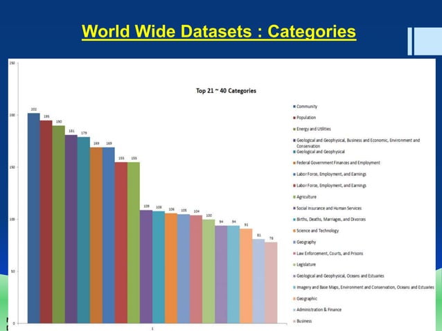 Overview of Open Govt Data | PPTX | Internet | Computing