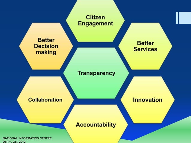 Overview of Open Govt Data | PPTX | Internet | Computing