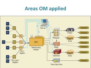 Overview of operations management | PPTX
